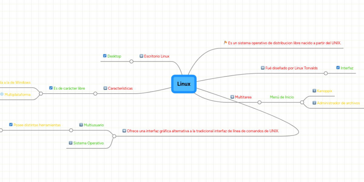 Linux | MindMeister Mapa Mental