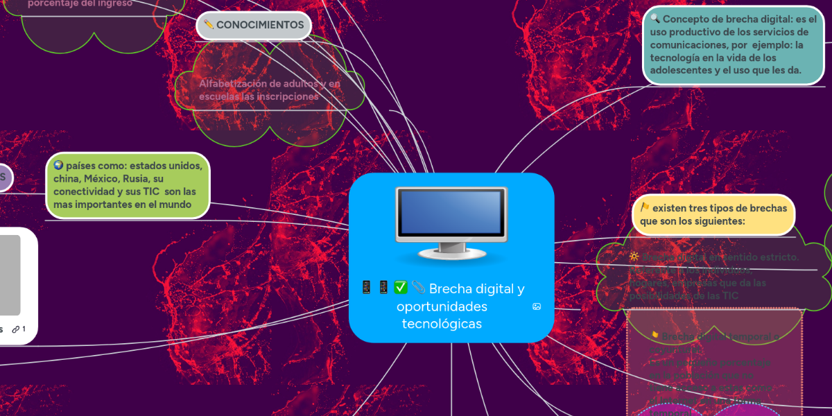 Brecha digital y oportunidades tecnológicas | MindMeister Mapa Mental