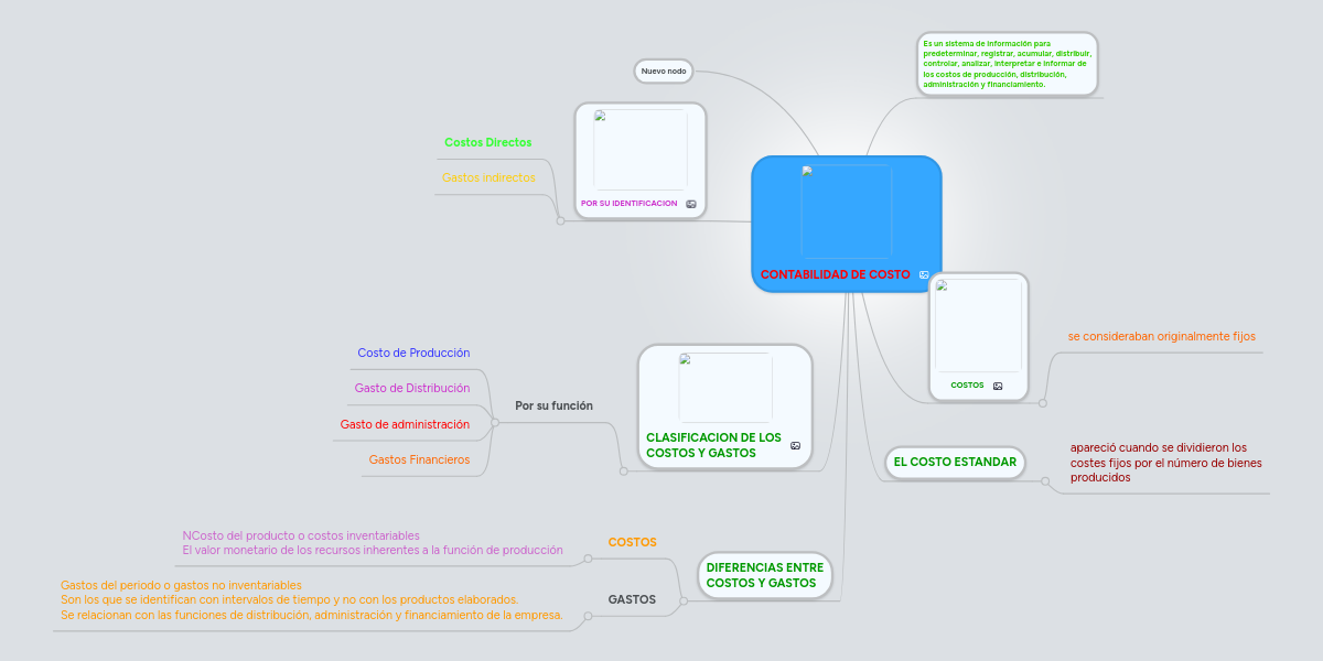 Clasificacin De Costos Y Gastos Mindmeister Mapa Mental Clasificación