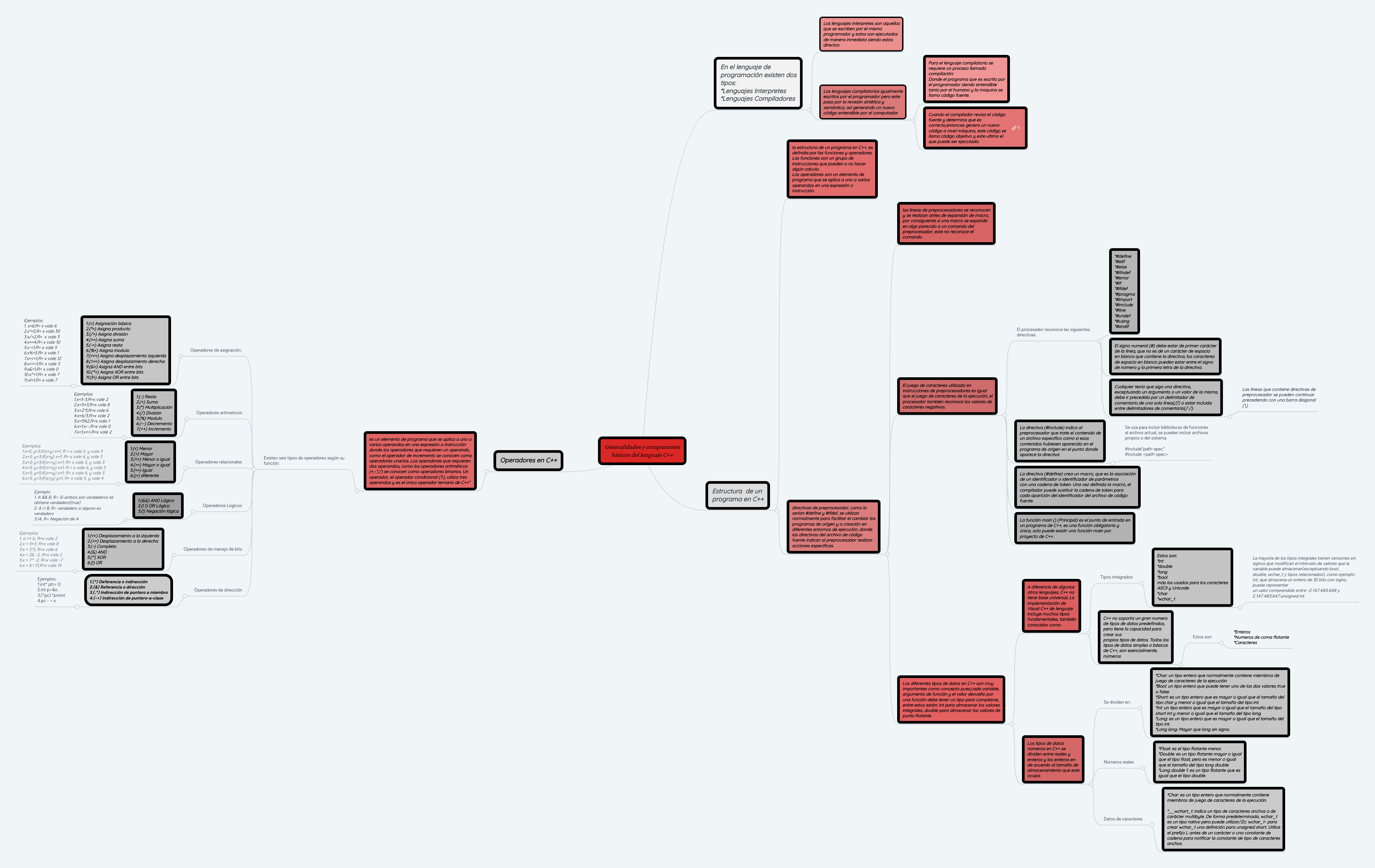C++ Mapa Conceptual - jlibalwsap