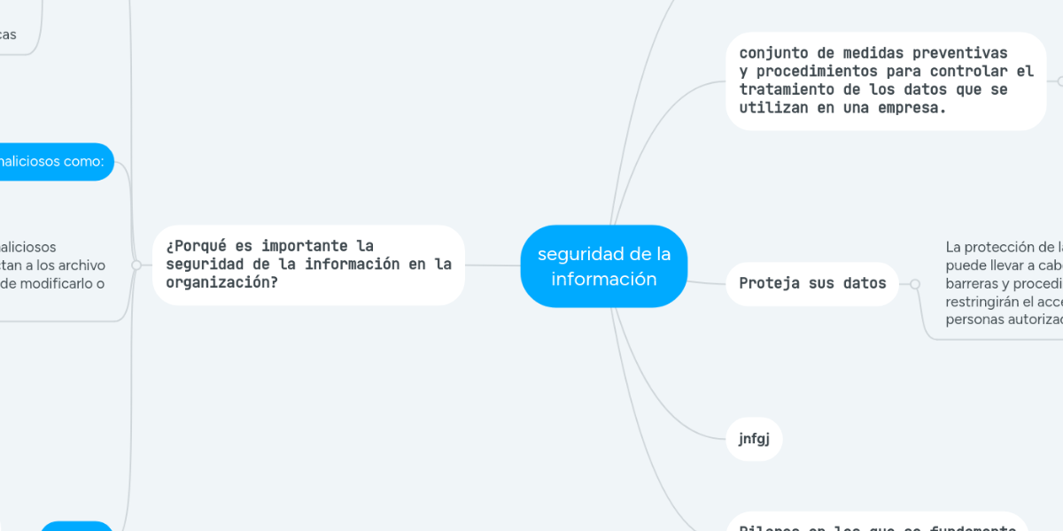 seguridad de la información | MindMeister Mapa Mental