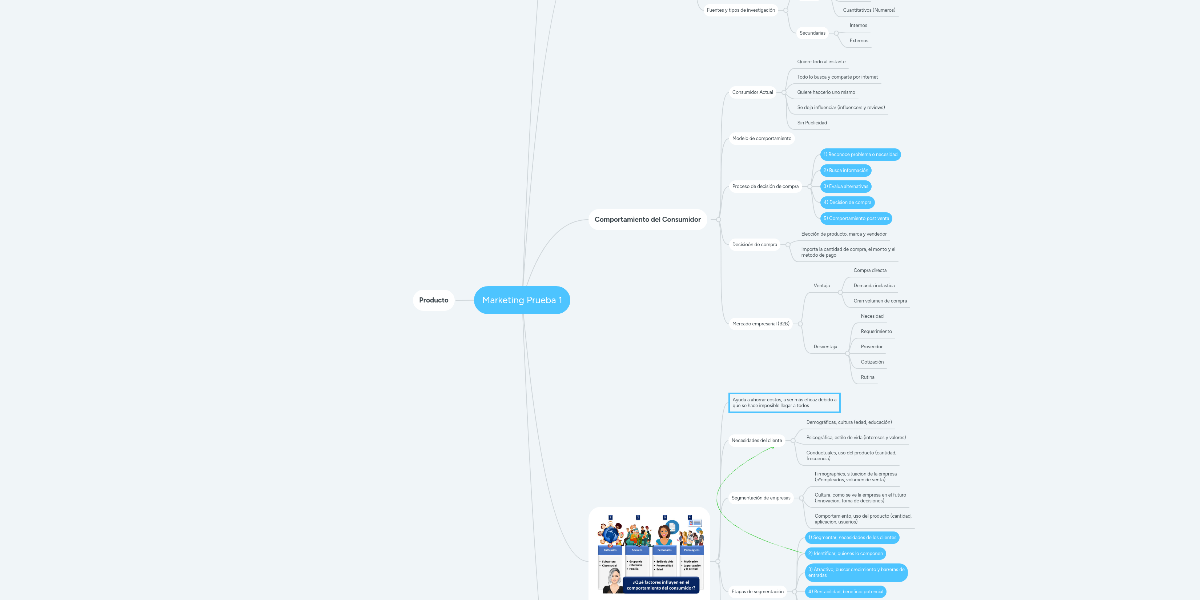 Marketing Prueba 1 | MindMeister Mapa Mental