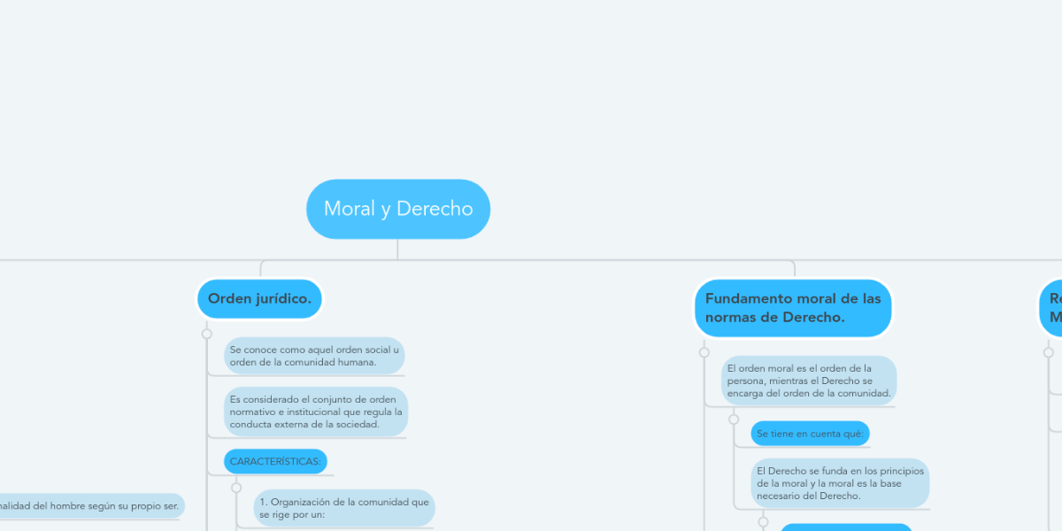Moral Y Derecho Mindmeister Mapa Mental