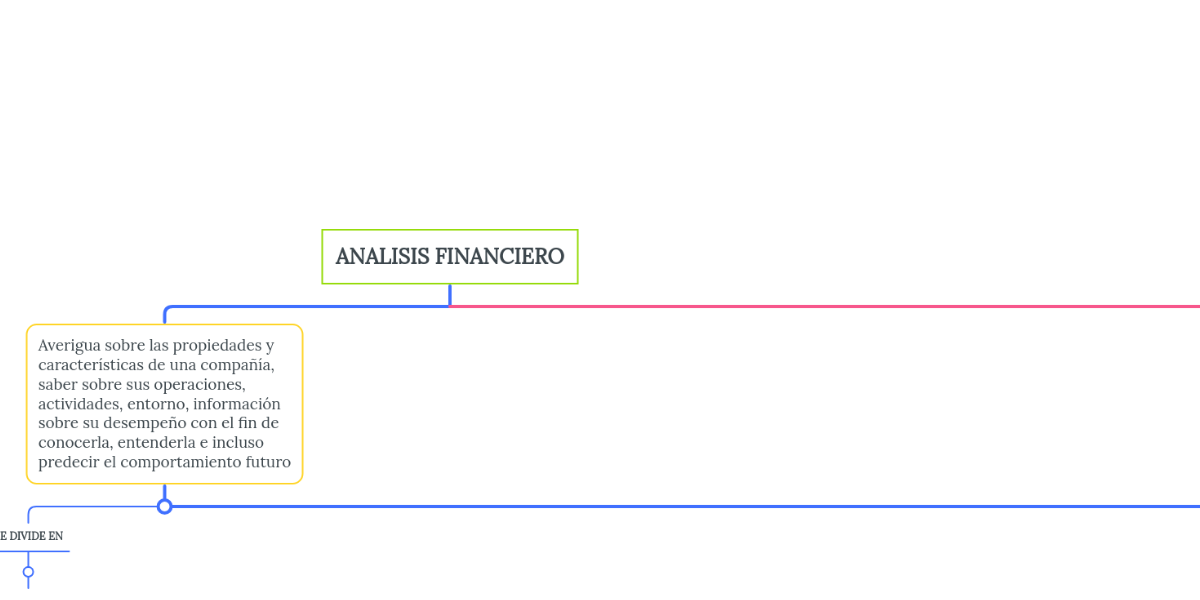 ANALISIS FINANCIERO | MindMeister Mapa Mental ANALISIS FINANCIERO | MindMeister Mapa Mental
