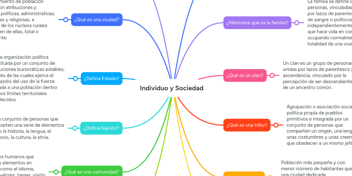 Individuo y Sociedad | MindMeister Mapa Mental