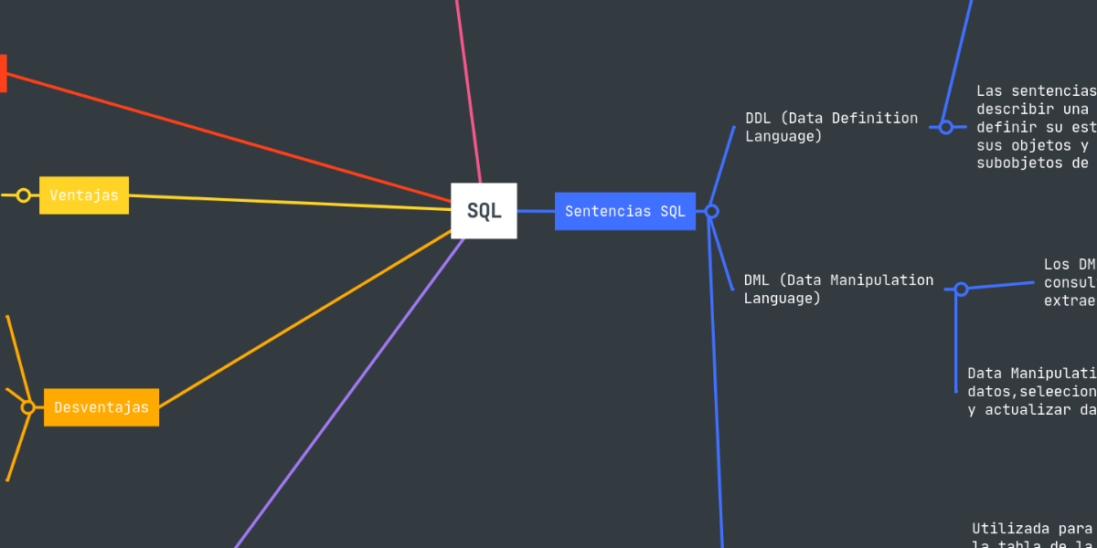 Mapa Mental Sql Mind Map | Images and Photos finder Mapa Mental Sql Mind Map | Images and Photos finder