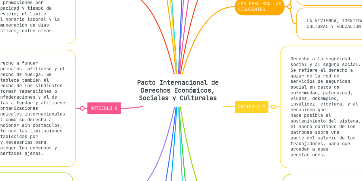 Pacto Internacional de Derechos Económicos, Socia... | MindMeister Mapa ...