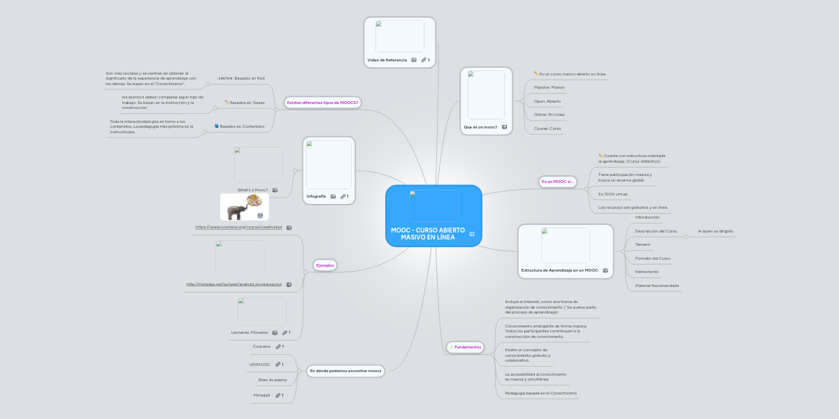 MOOC - CURSO ABIERTO MASIVO EN LÍNEA | MindMeister Mapa Mental