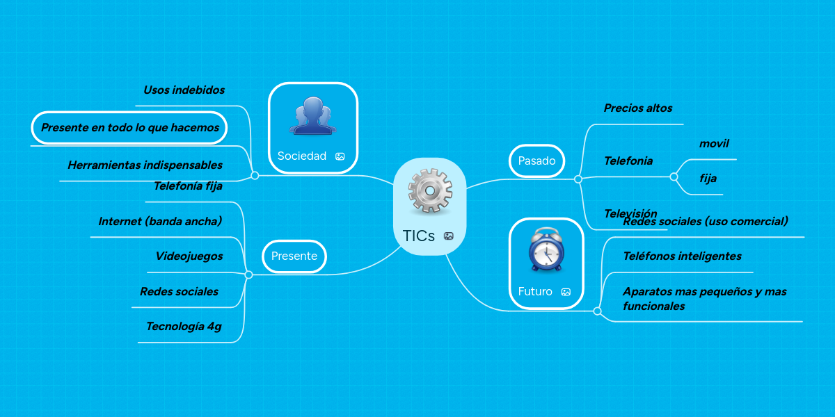 TICs | MindMeister Mapa Mental