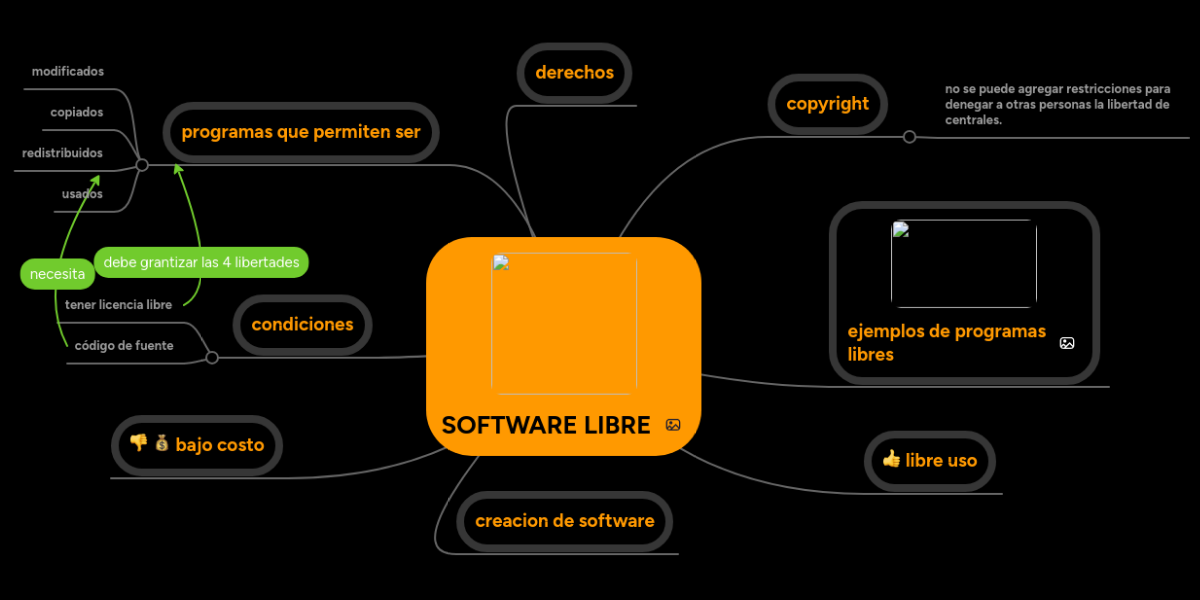 SOFTWARE LIBRE | MindMeister Mapa Mental