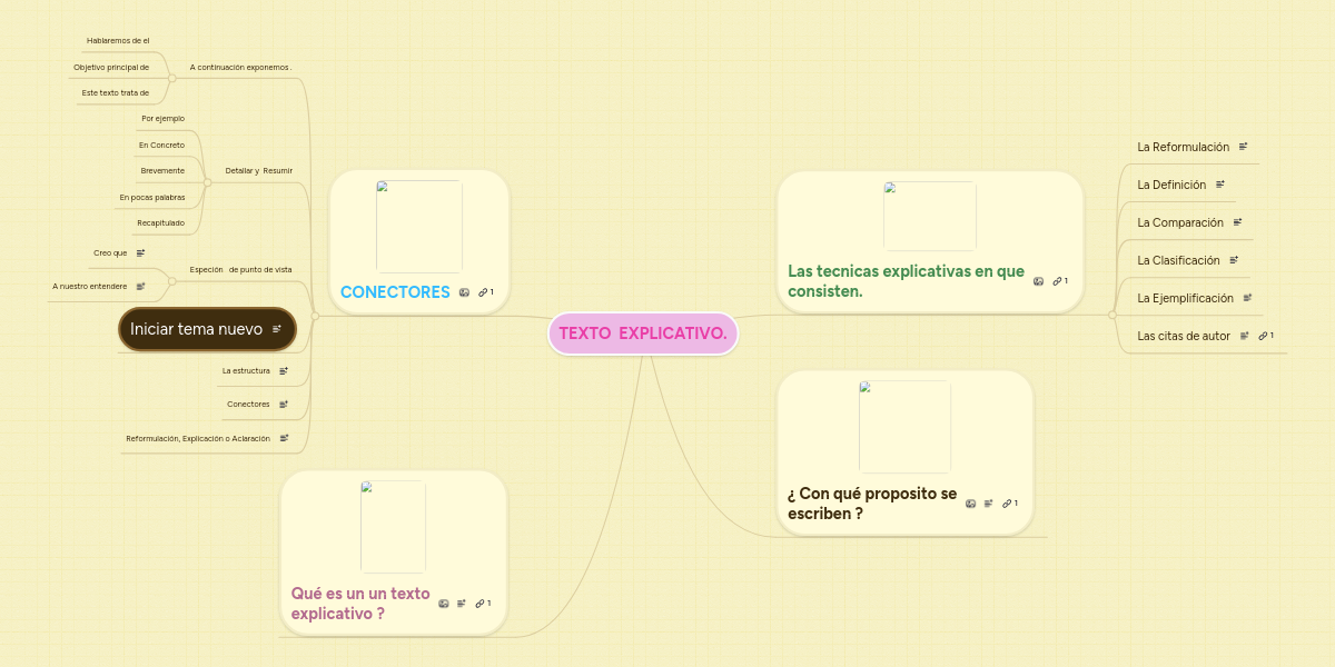 Texto Explicativo Mapa Mental Amostra Otosection - vrogue.co Texto Explicativo Mapa Mental Amostra Otosection - vrogue.co