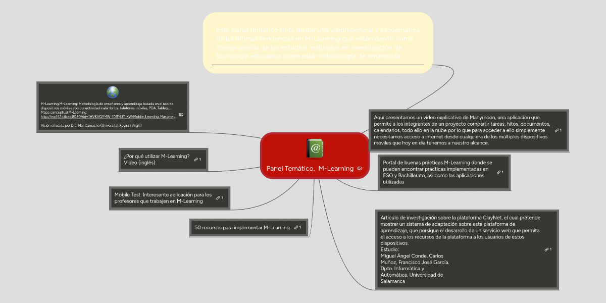 Panel Temático. M-Learning | MindMeister Mapa Mental