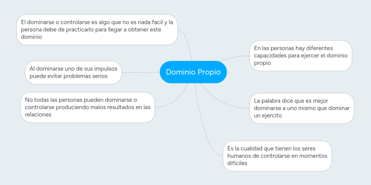 Dominio Propio | MindMeister Mapa Mental