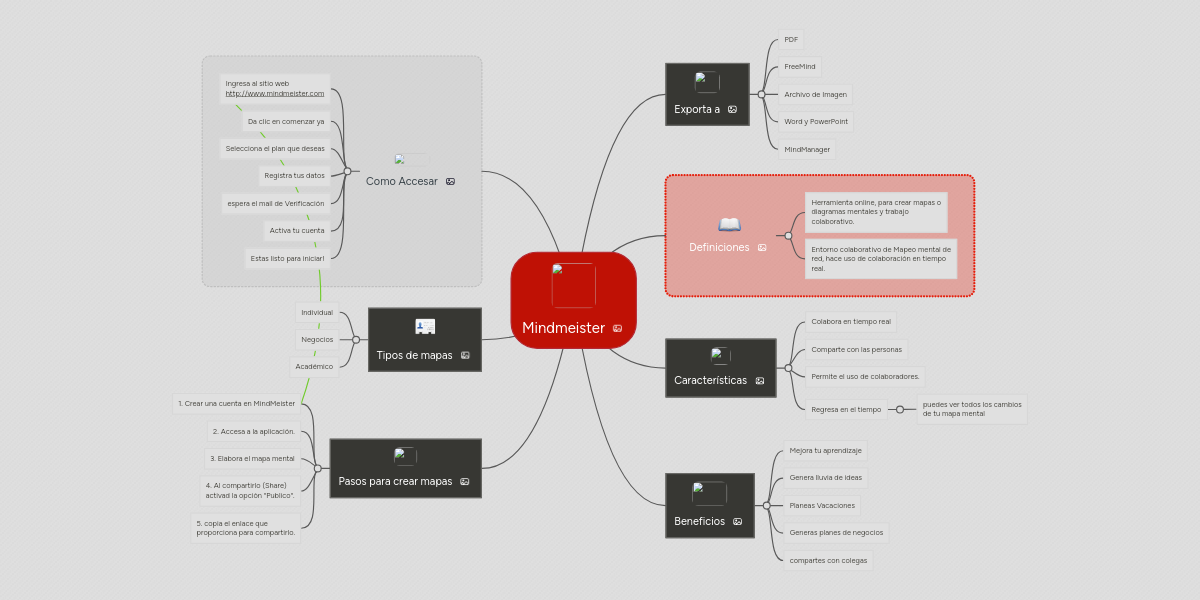 Mindmeister | MindMeister Mapa Mental