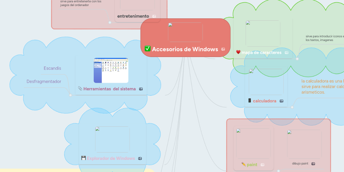 Accesorios de Windows | MindMeister Mapa Mental