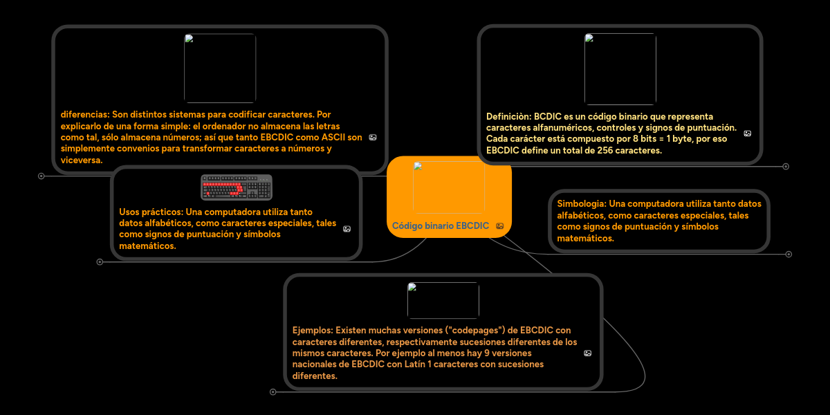 Código binario EBCDIC | MindMeister Mapa Mental