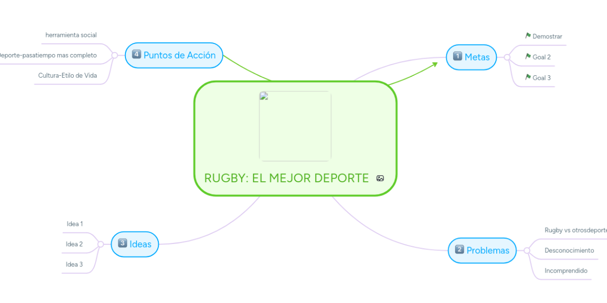 RUGBY: EL MEJOR DEPORTE | MindMeister Mapa Mental