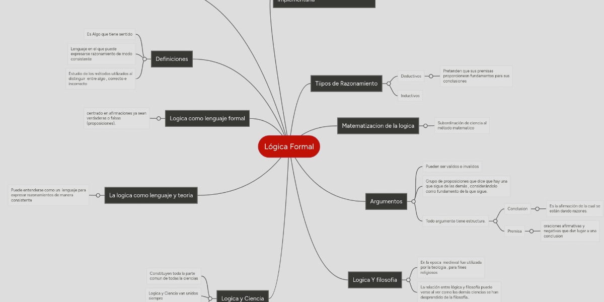 Lógica Formal | MindMeister Mapa Mental