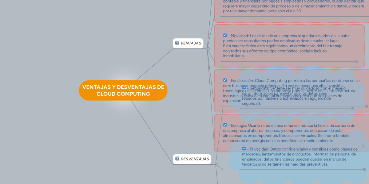 VENTAJAS Y DESVENTAJAS DE CLOUD COMPUTING | MindMeister Mapa Mental