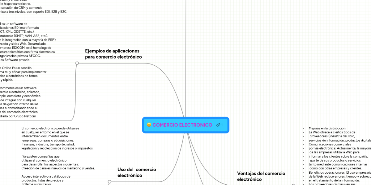 COMERCIO ELECTRONICO | MindMeister Mapa Mental