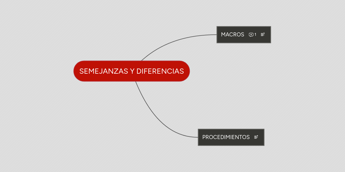 Semejanzas Y Diferencias Mindmeister Mapa Mental