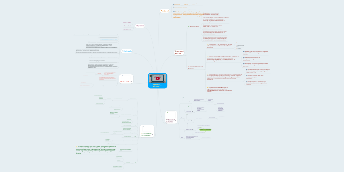 Ingeniería Industrial | MindMeister Mapa Mental