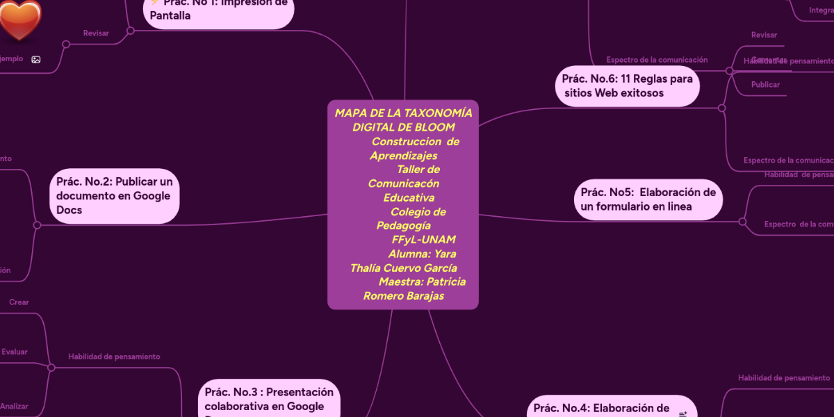 MAPA DE LA TAXONOMÍA DIGITAL DE BLOOM Co... | MindMeister Mapa Mental