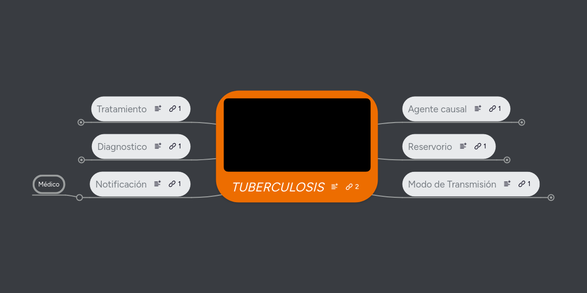 TUBERCULOSIS | MindMeister Mapa Mental
