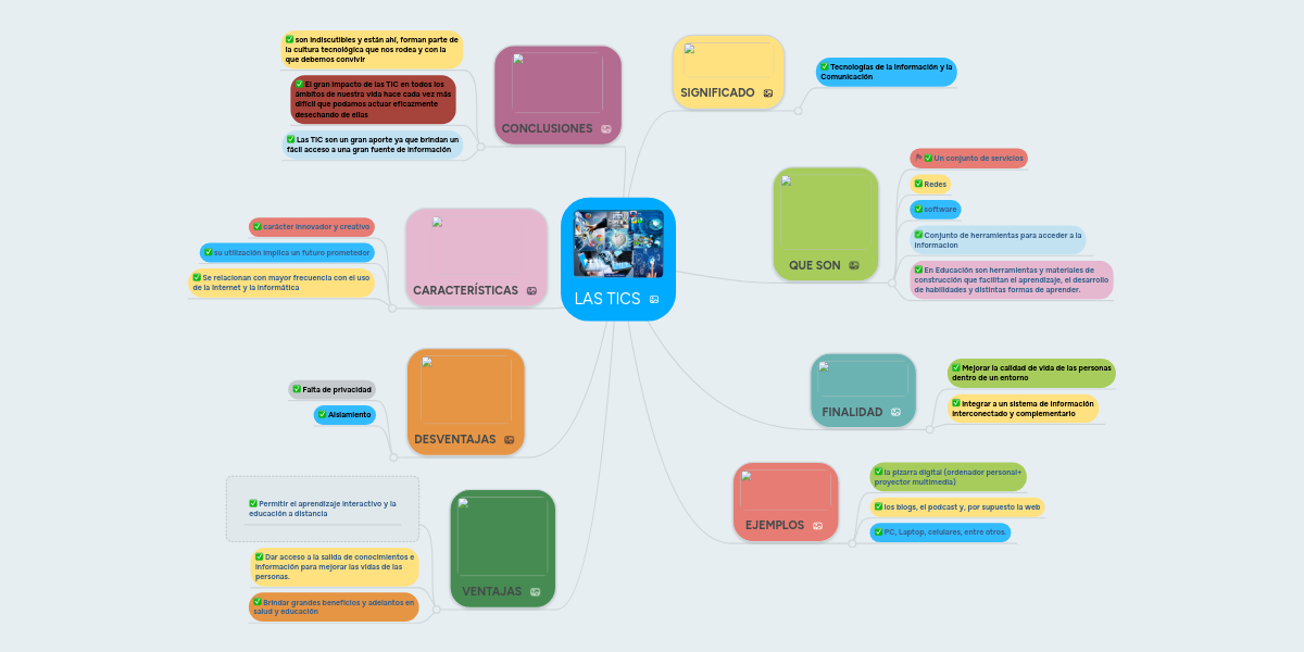 LAS TICS | MindMeister Mapa Mental