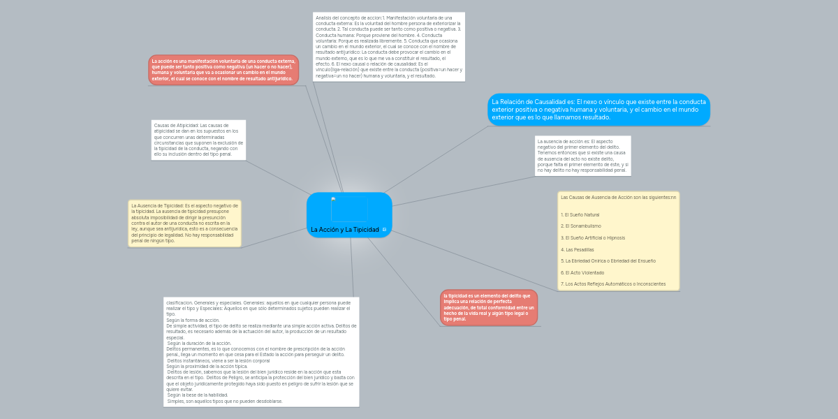 La Acción y La Tipicidad | MindMeister Mapa Mental
