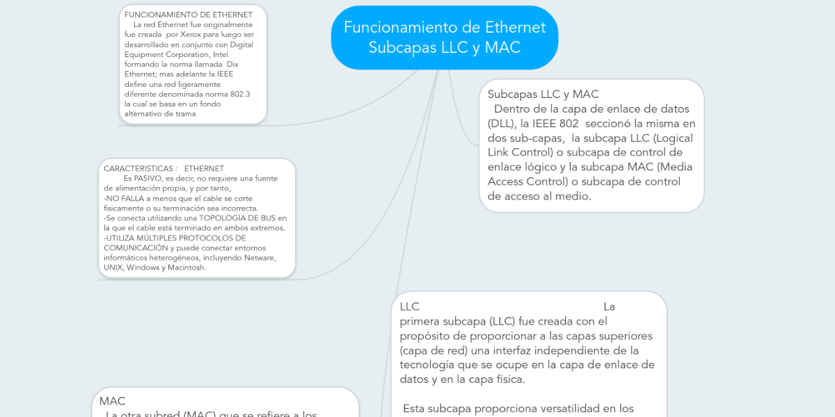 Funcionamiento de Ethernet Subcapas LLC y MAC | MindMeister Mapa Mental Funcionamiento de Ethernet Subcapas LLC y MAC | MindMeister Mapa Mental