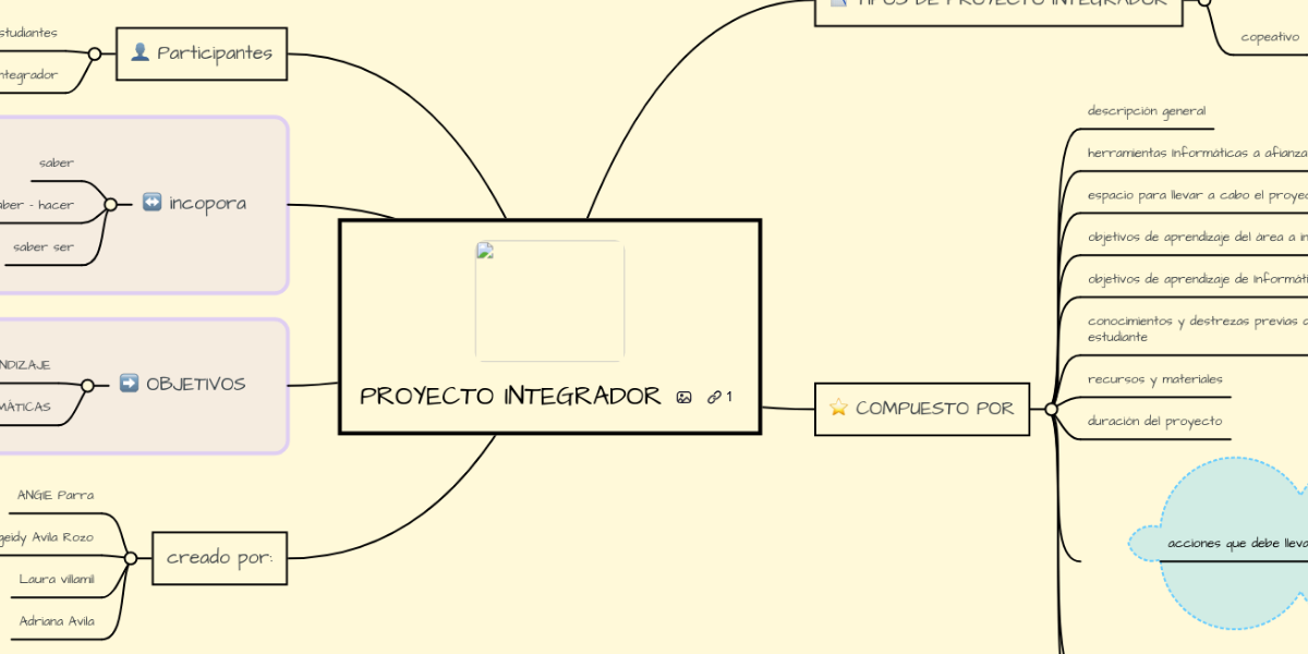 PROYECTO INTEGRADOR | MindMeister Mapa Mental