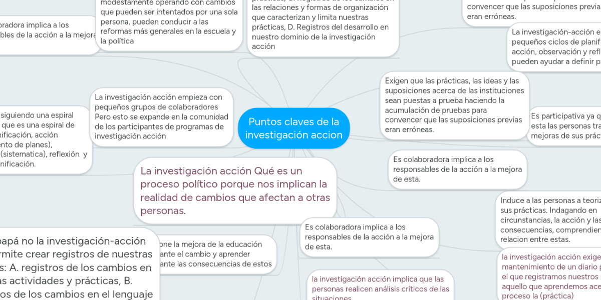 Puntos claves de la investigación accion | MindMeister Mapa Mental