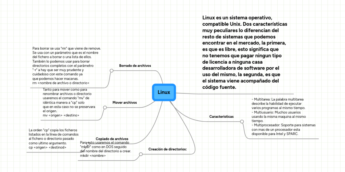 Linux | MindMeister Mapa Mental