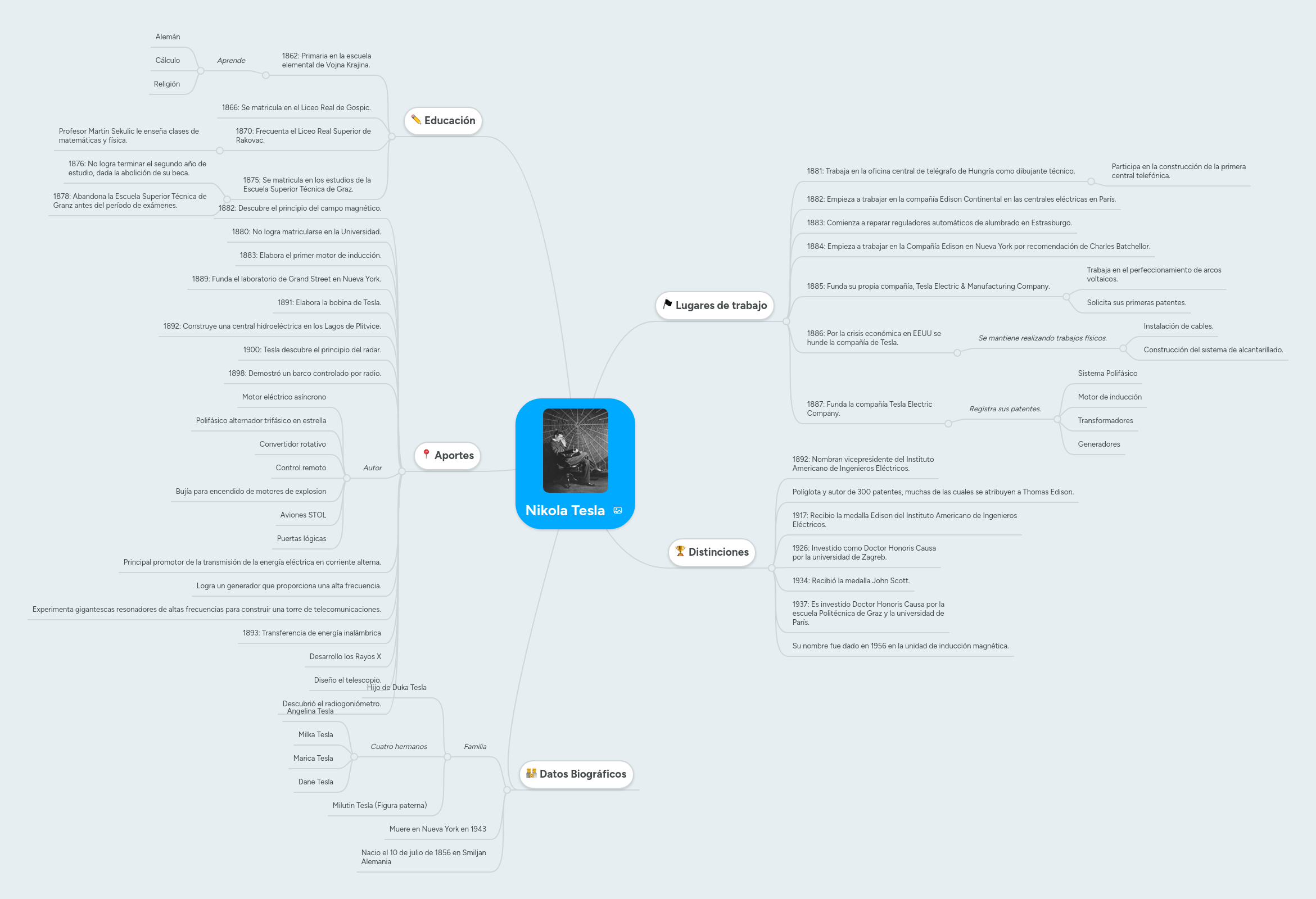 Nikola Tesla | MindMeister Mapa Mental