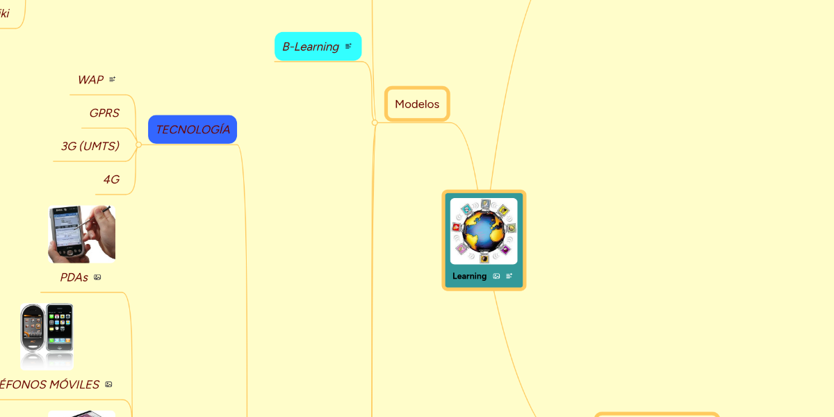 Learning | MindMeister Mapa Mental