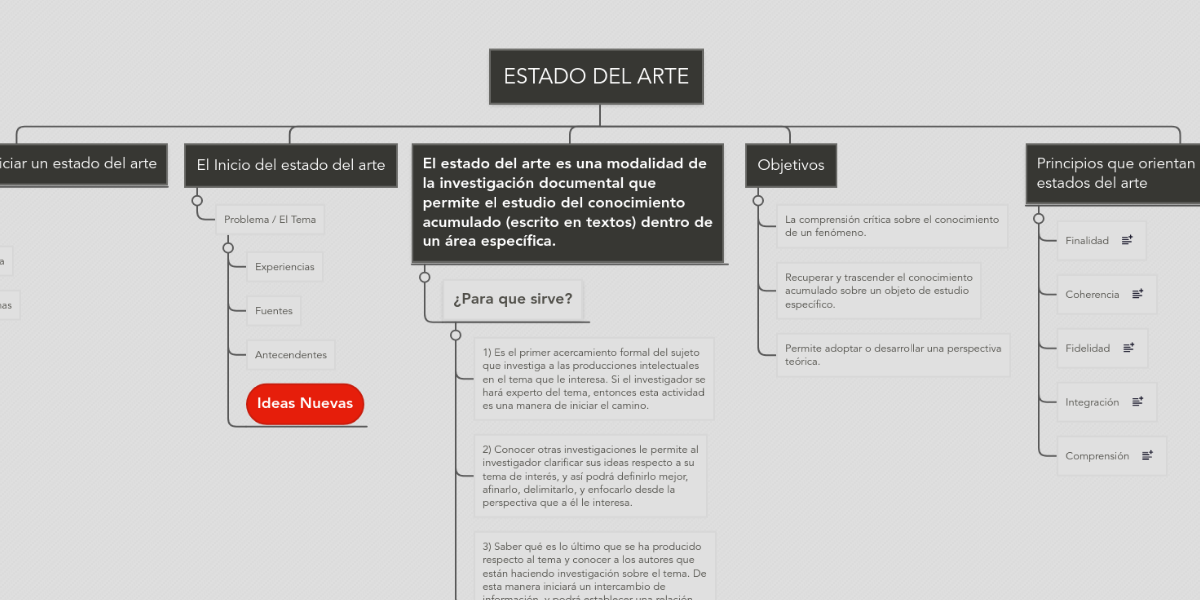 Ejemplo De Un Estado Del Arte En Una Investigacion – Ejemplo ... Ejemplo De Un Estado Del Arte En Una Investigacion – Ejemplo ...