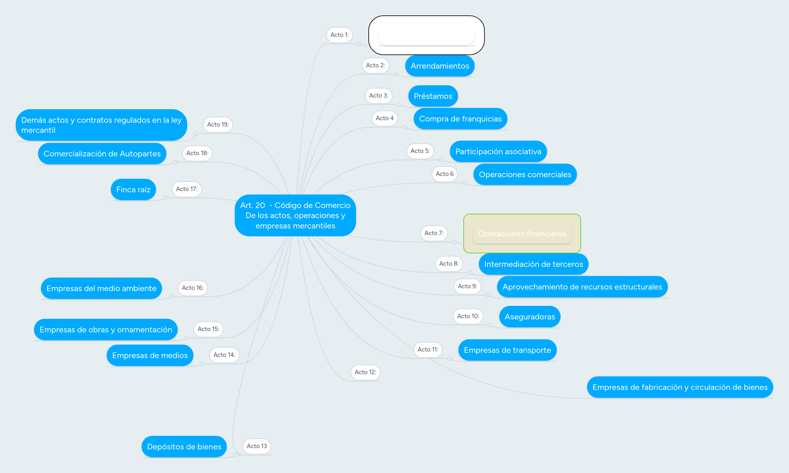 Articulo 16 Del Codigo De Comercio Mapa Conceptual - jlibalwsap