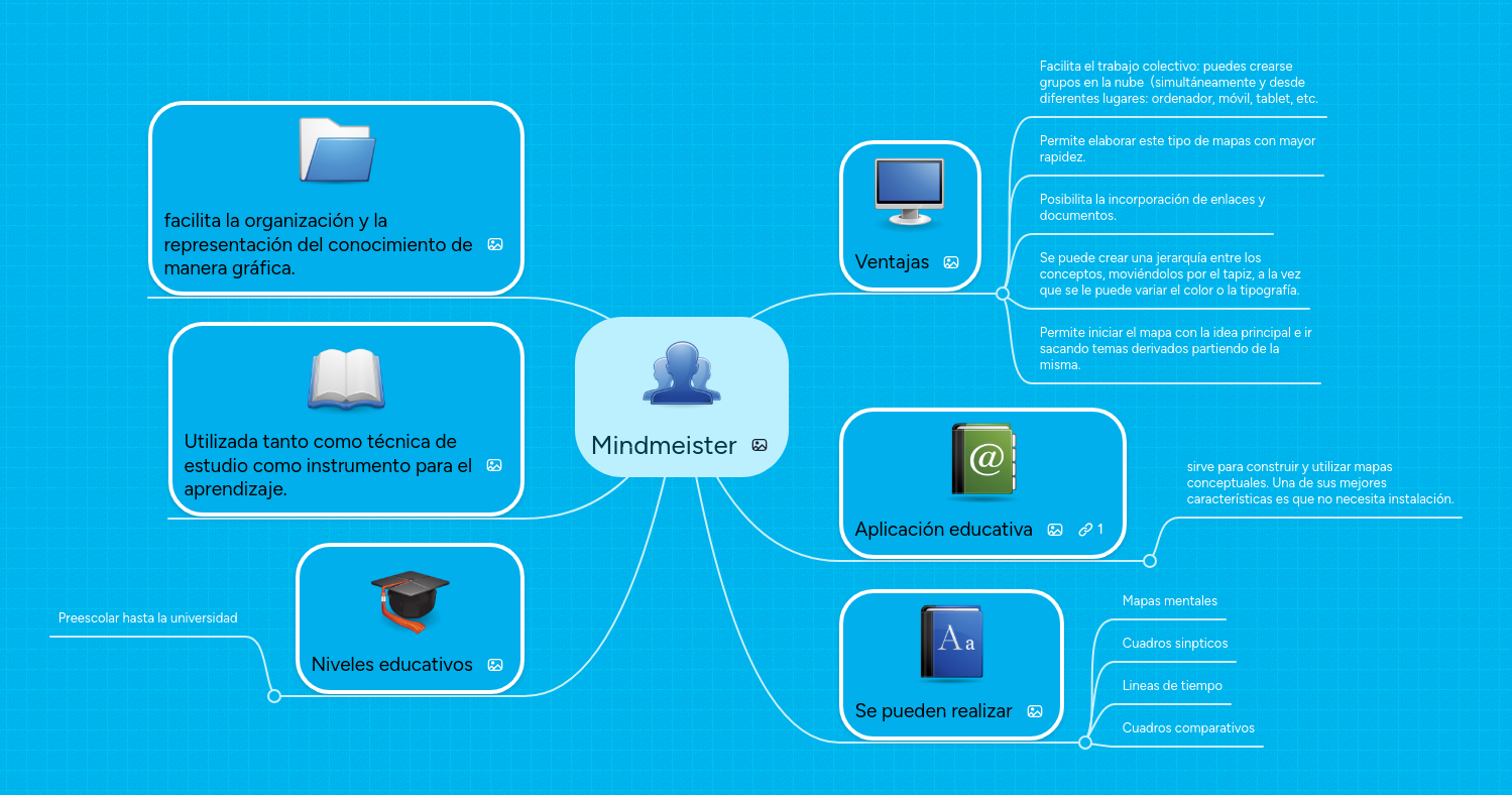 Mindmeister | MindMeister Mapa Mental