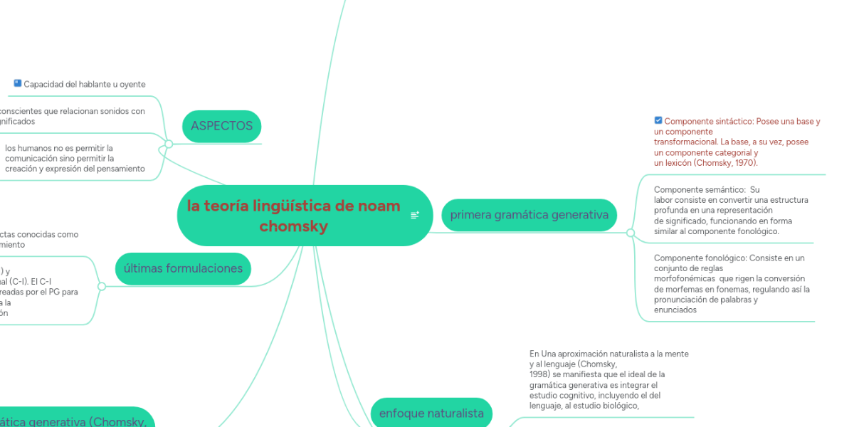 la teoría lingüística de noam chomsky | MindMeister Mapa Mental