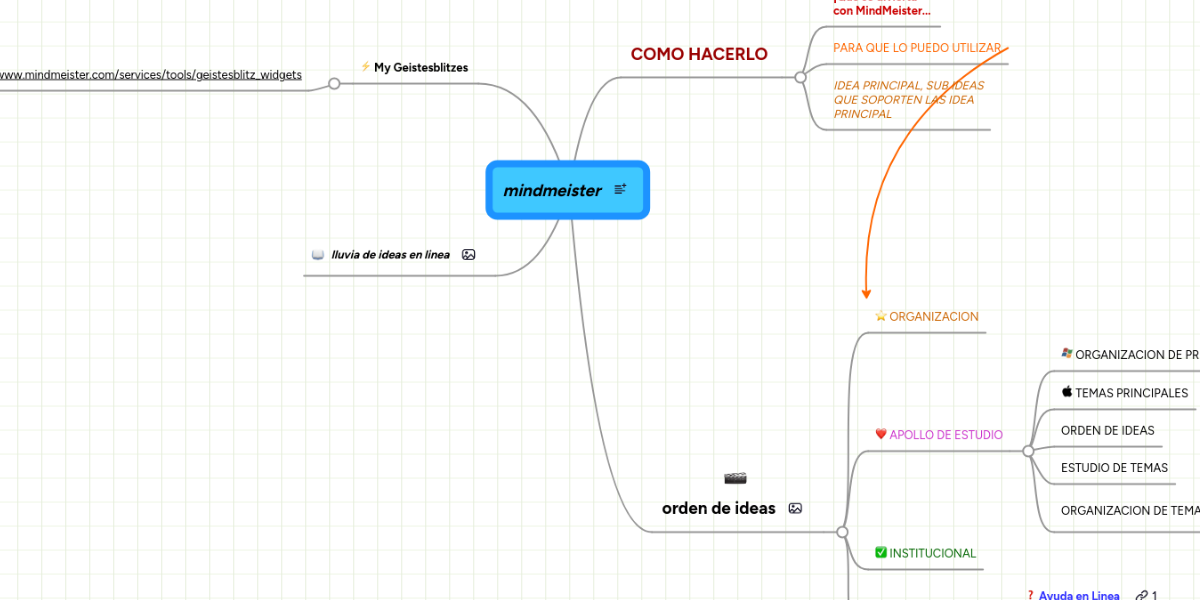 mindmeister | MindMeister Mapa Mental