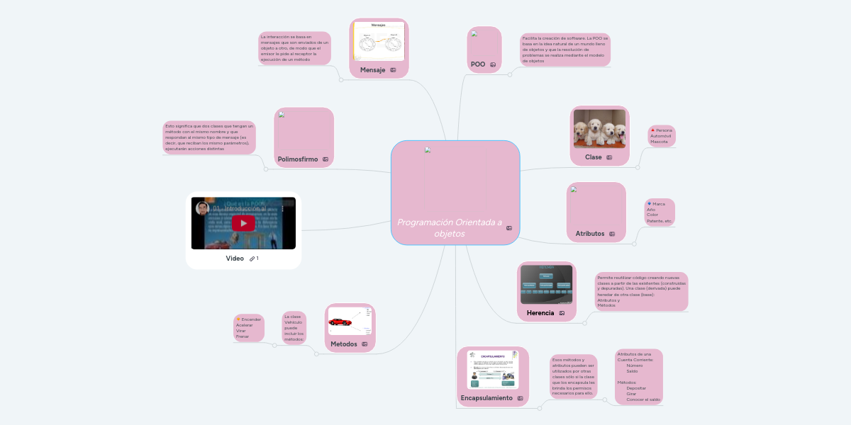 Programación Orientada a objetos | MindMeister Mapa Mental