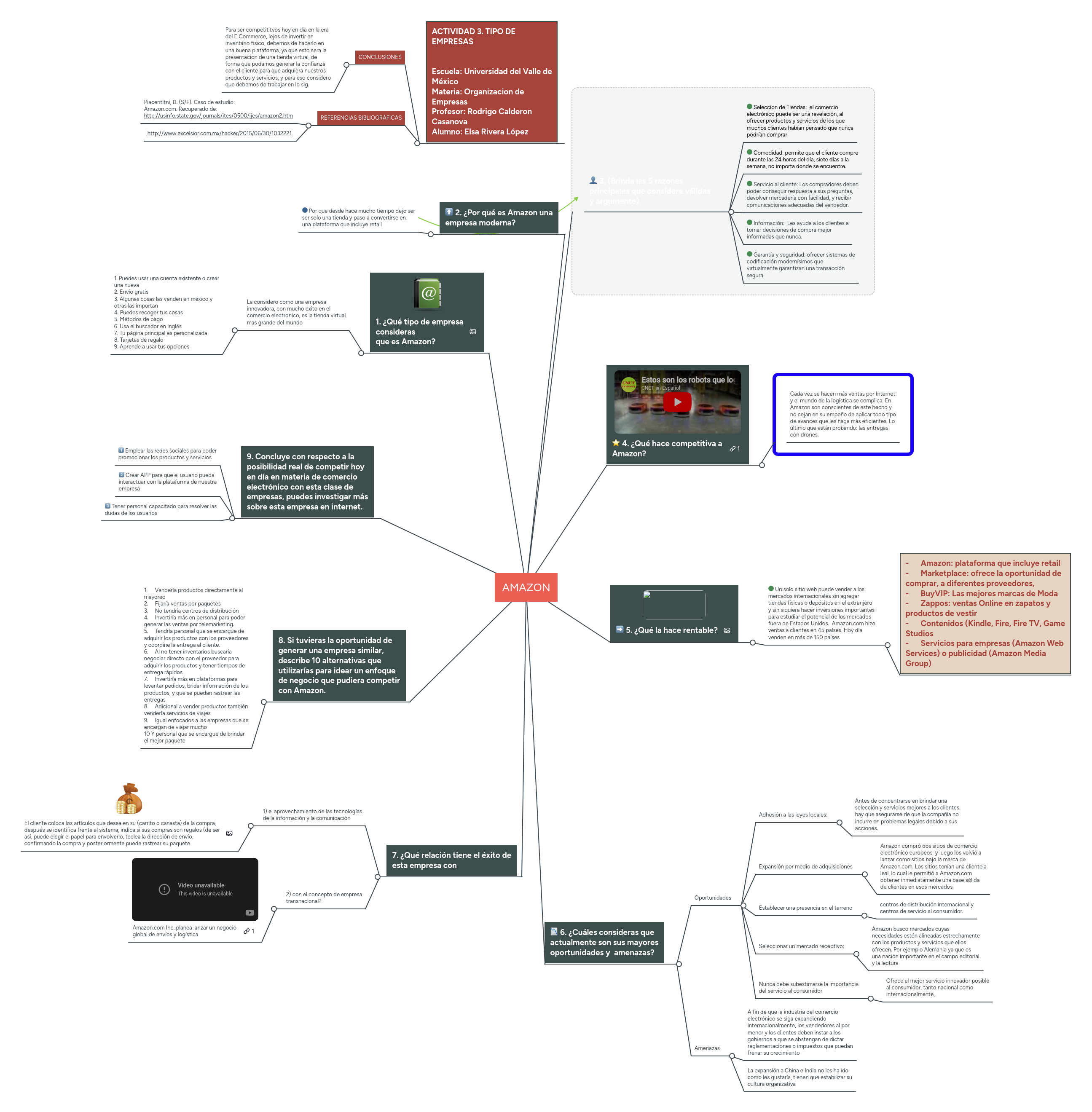 AMAZON | MindMeister Mapa Mental