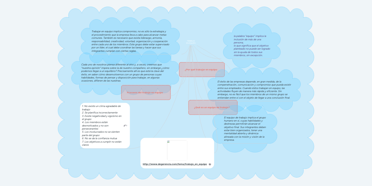 Mapa Conceptual De Equipo De Trabajo - slingo