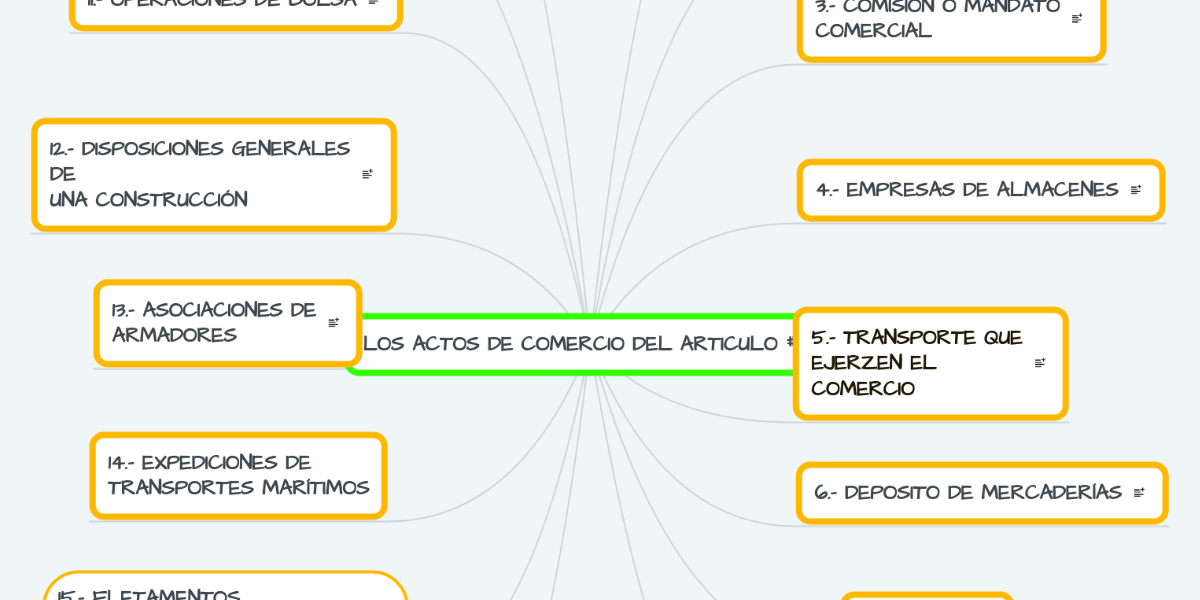 Actos De Comercio Mapa Conceptual Caracteristicas Del Acto De Comercio - jlibalwsap