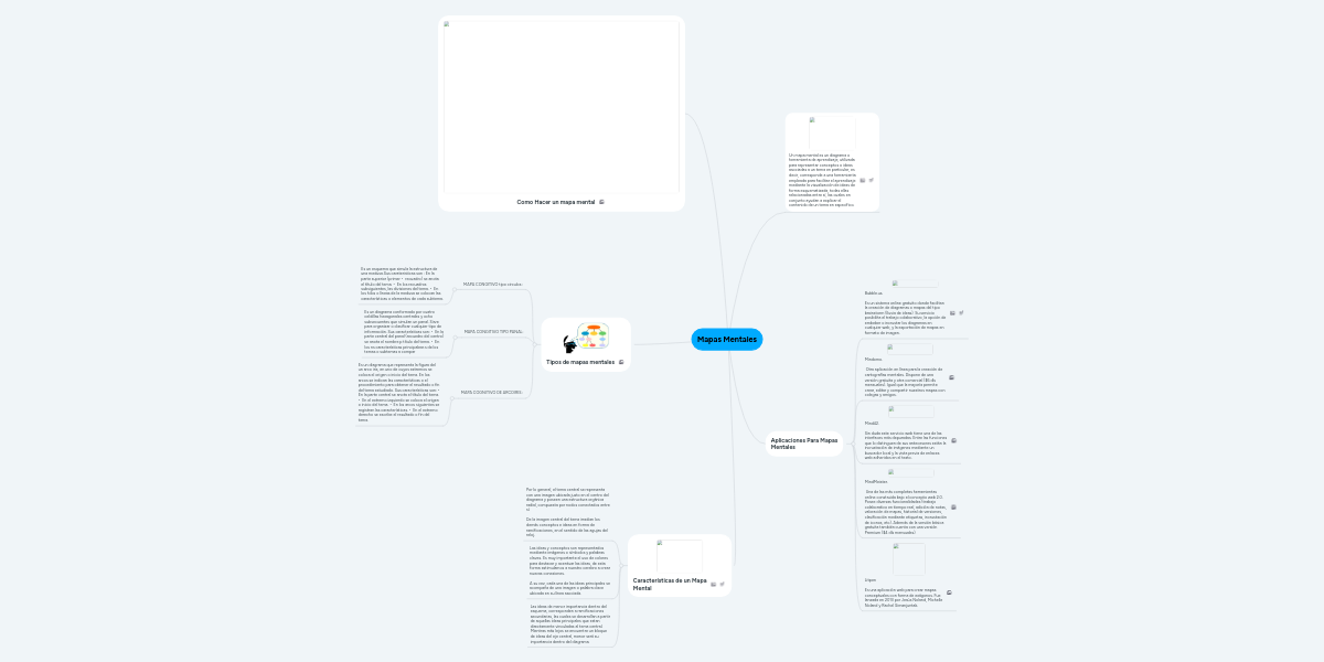 Mapas Mentales | MindMeister Mapa Mental