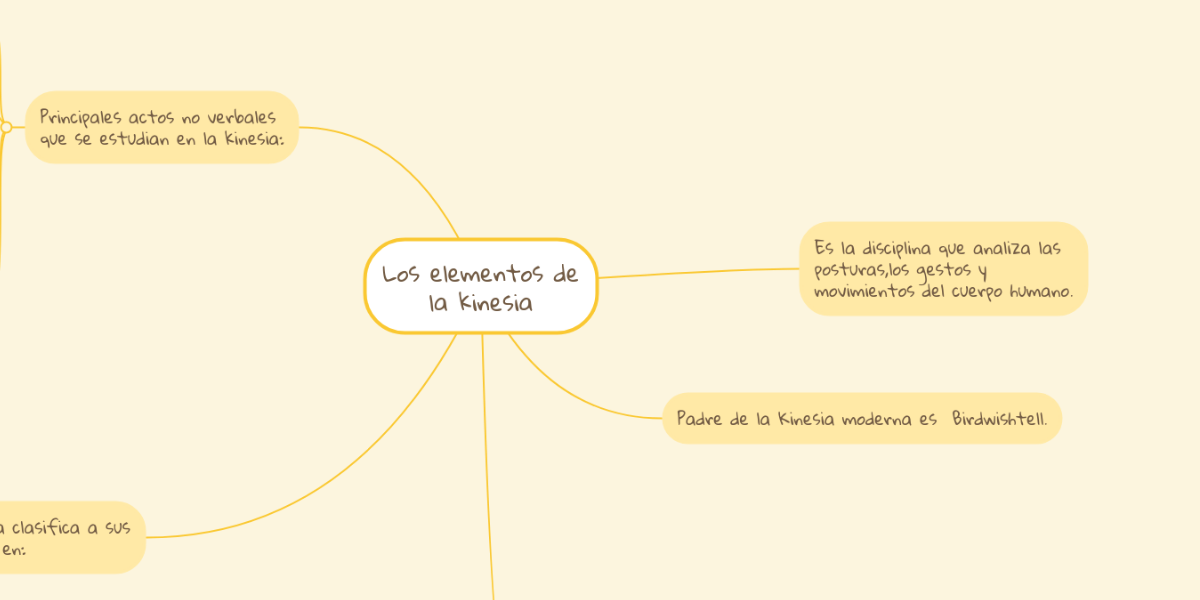 Los elementos de la kinesia | MindMeister Mapa Mental