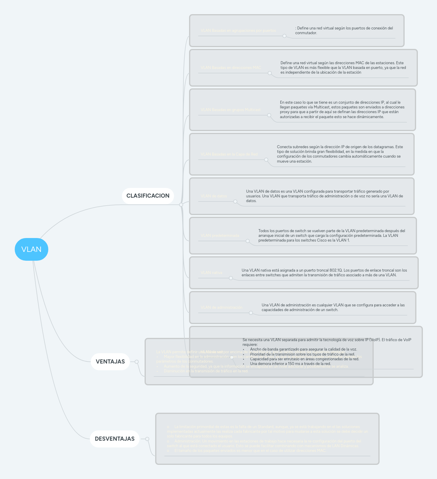 VLAN | MindMeister Mapa Mental