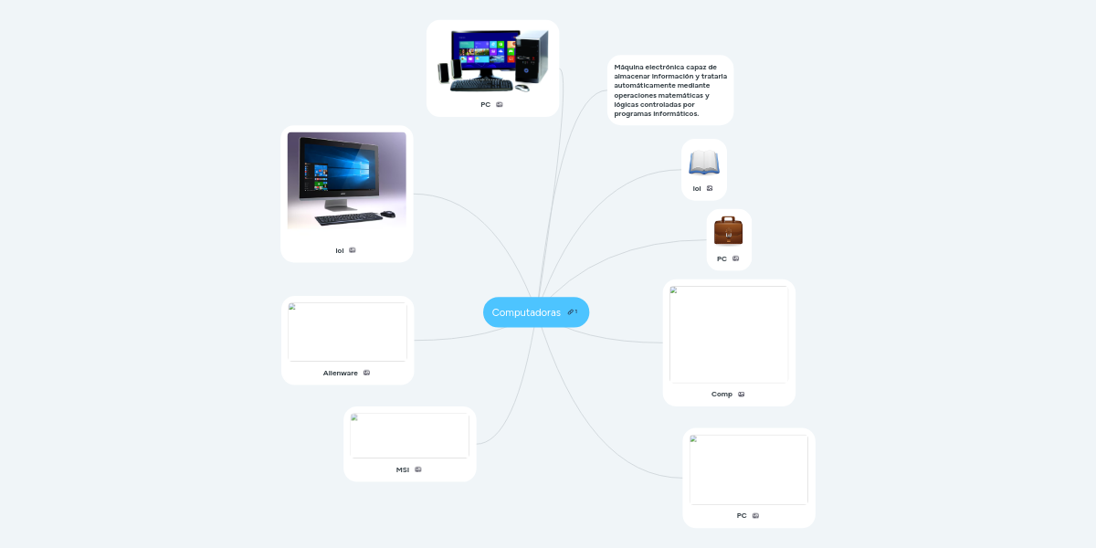 Computadoras | MindMeister Mapa Mental