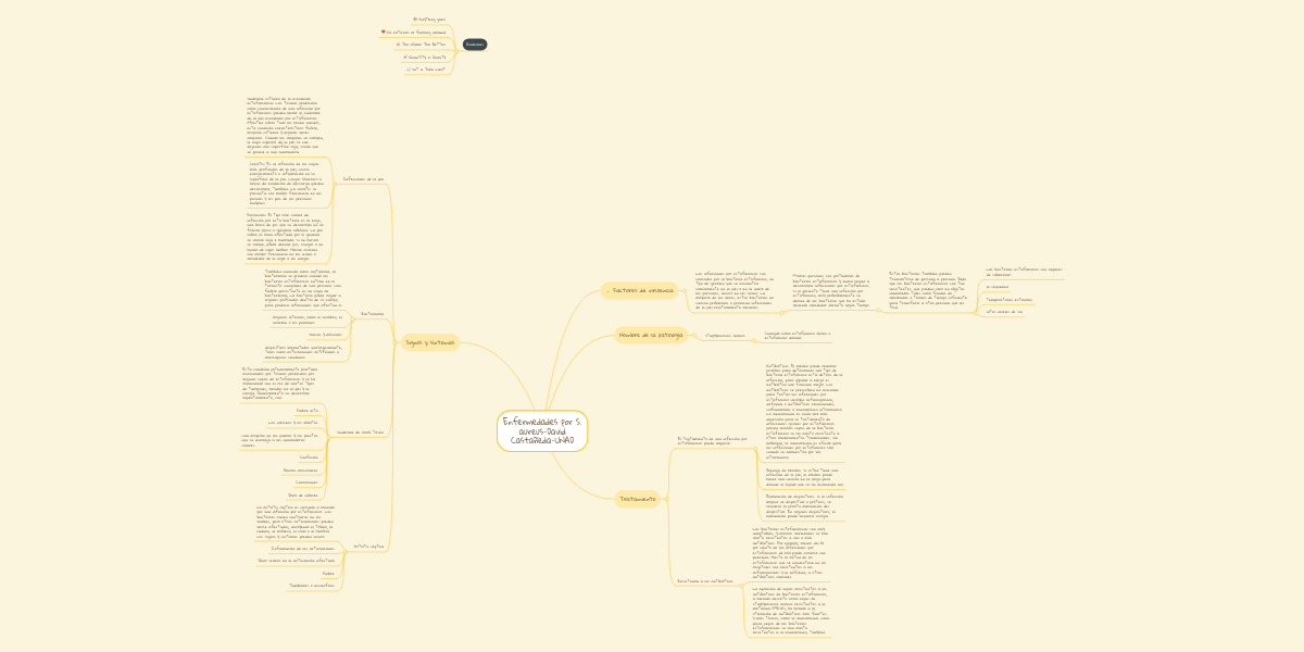 Staphylococcus Aureus Mapa Conceptual - Diary Bersama